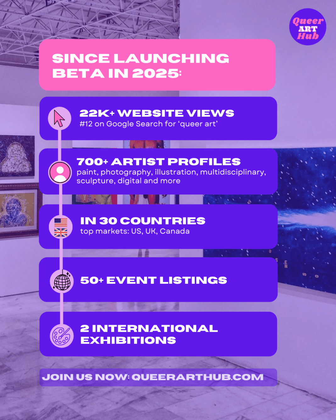 ‘Queer Art Hub’ Is Protecting LGBTQ+ Artists as Institutions Pull Back ...