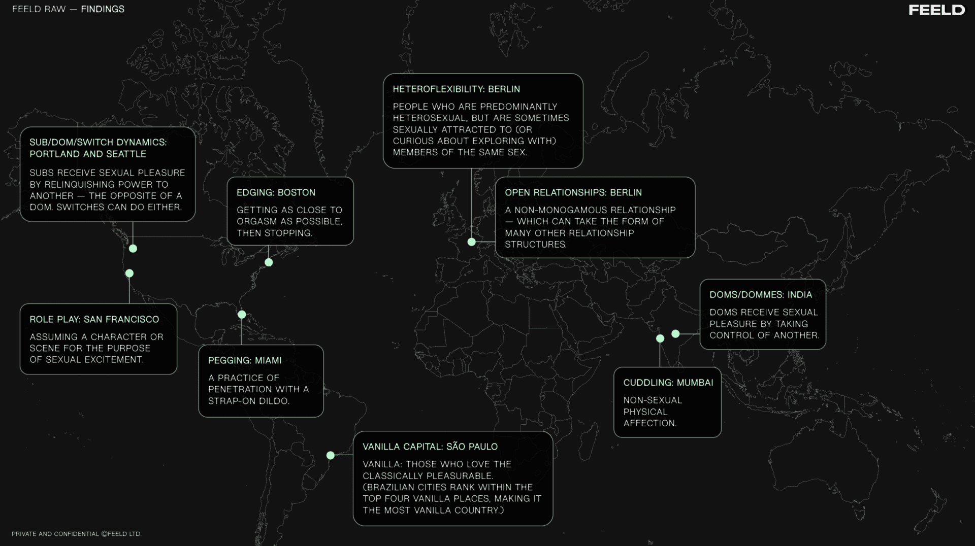 Feeld’s 2025 Data Reveals the Rise of Sexual Fluidity, Pegging and Open ...